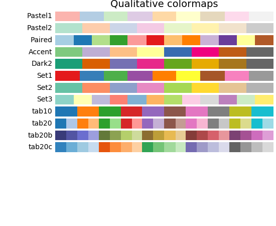 【Python】python matplotlib 图像配色方案【转载】_python plasma coolwarm 渐变-CSDN博客