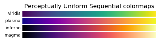 【Python】python matplotlib 图像配色方案【转载】_python plasma coolwarm 渐变-CSDN博客