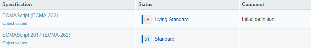 关于JavaScript中的Object.values()的用法-CSDN博客