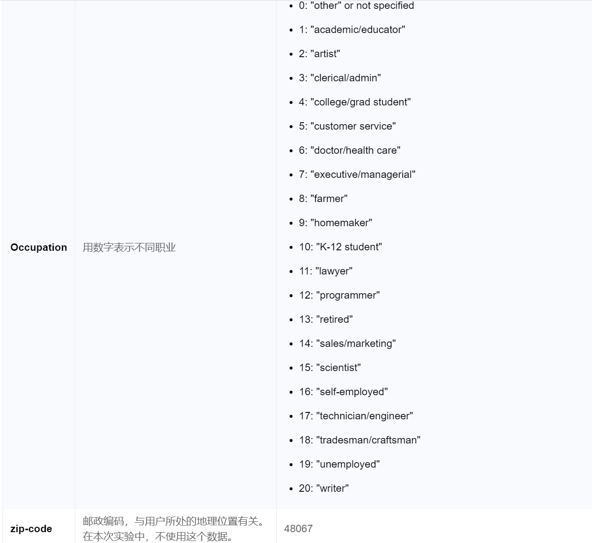 推荐系统之数据处理与读取_ml-1m数据集-CSDN博客