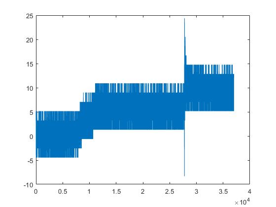 Matlab2019b信号峰值检测与提取matlab峰值检测算法 Csdn博客 