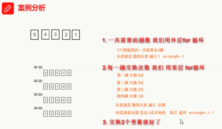 Js写一个函数，实现对数字数组的排序（冒泡排序法）写一个函数实现对数字数组的排序 Csdn博客 