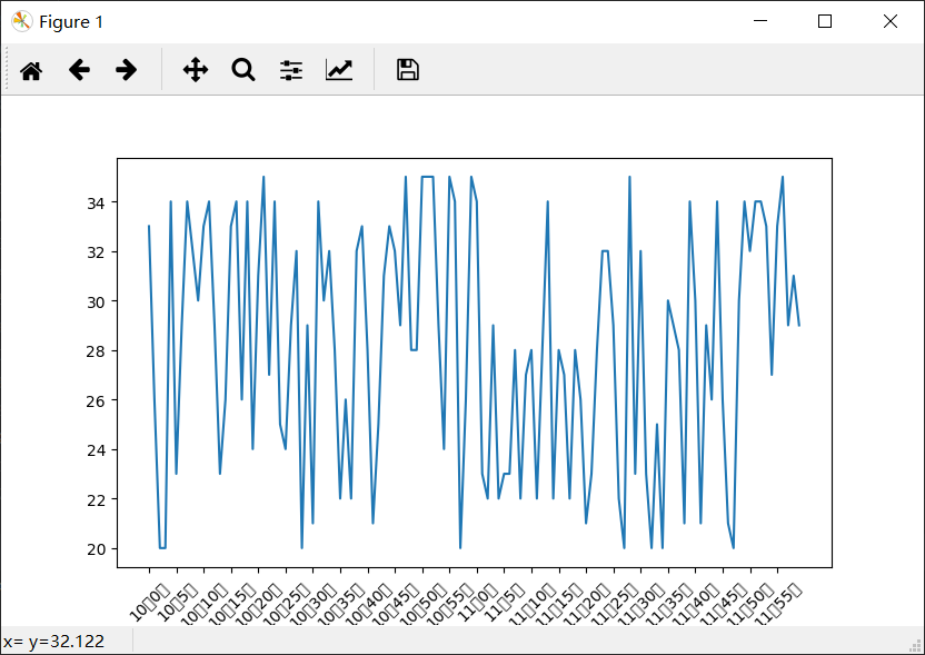 matplotlib的基本用法，并在横坐标中以及其他部分显示中文_matpllotlib 横坐标显示-CSDN博客