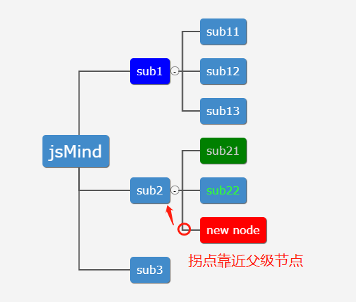jsMind 使用直角画线_jsmind 线_29号同学的博客-CSDN博客