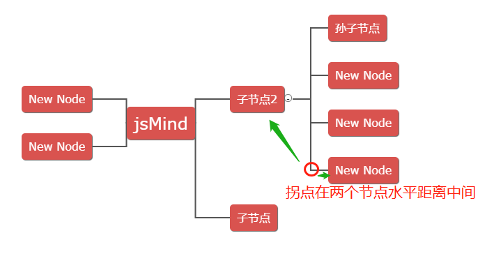 jsMind 使用直角画线_jsmind画直线-CSDN博客