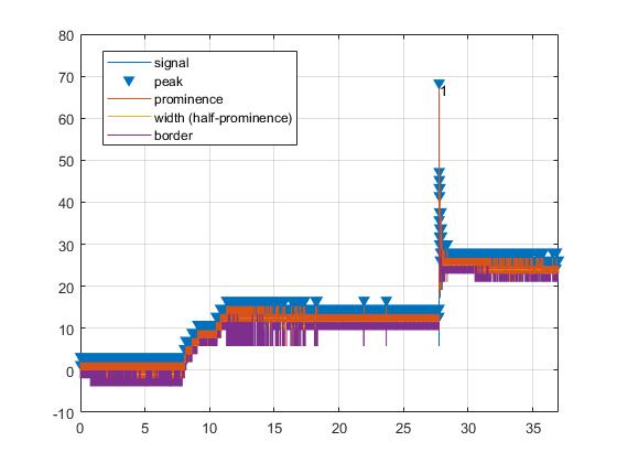 Matlab2019b信号峰值检测与提取_matlab峰值检测算法-CSDN博客