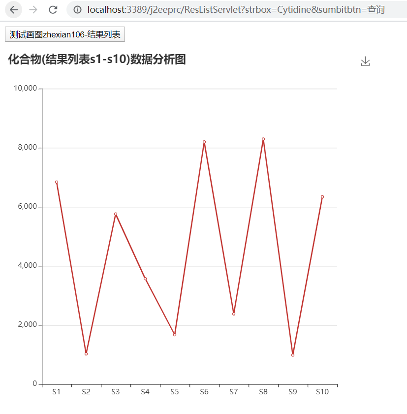 Javaee实践：基于jspjavaservlet访问mysql数据库并绘制折线图echarts通过使用jsp和serlvet访问数据库中的信息并进行绘图 Csdn博客