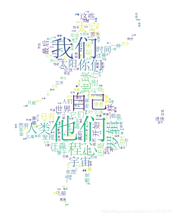 《python语言程序设计基础》嵩天著 第7章学习python 语言程序设计基础第二版嵩天 高等教育出版社——第七章答案 Csdn博客 1259