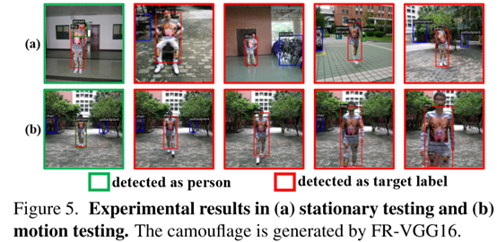 对抗样本(论文解读十五): Universal Physical Camouflage Attacks on Object Detectors-CSDN博客