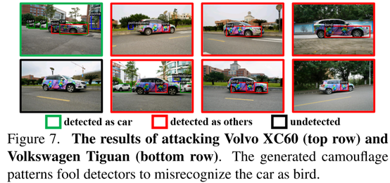 对抗样本(论文解读十五): Universal Physical Camouflage Attacks on Object Detectors-CSDN博客