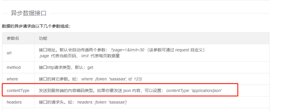 Layui-table数据表格，传输JSON格式数据到Java后台进行处理_layui传递对象参数给后端-CSDN博客