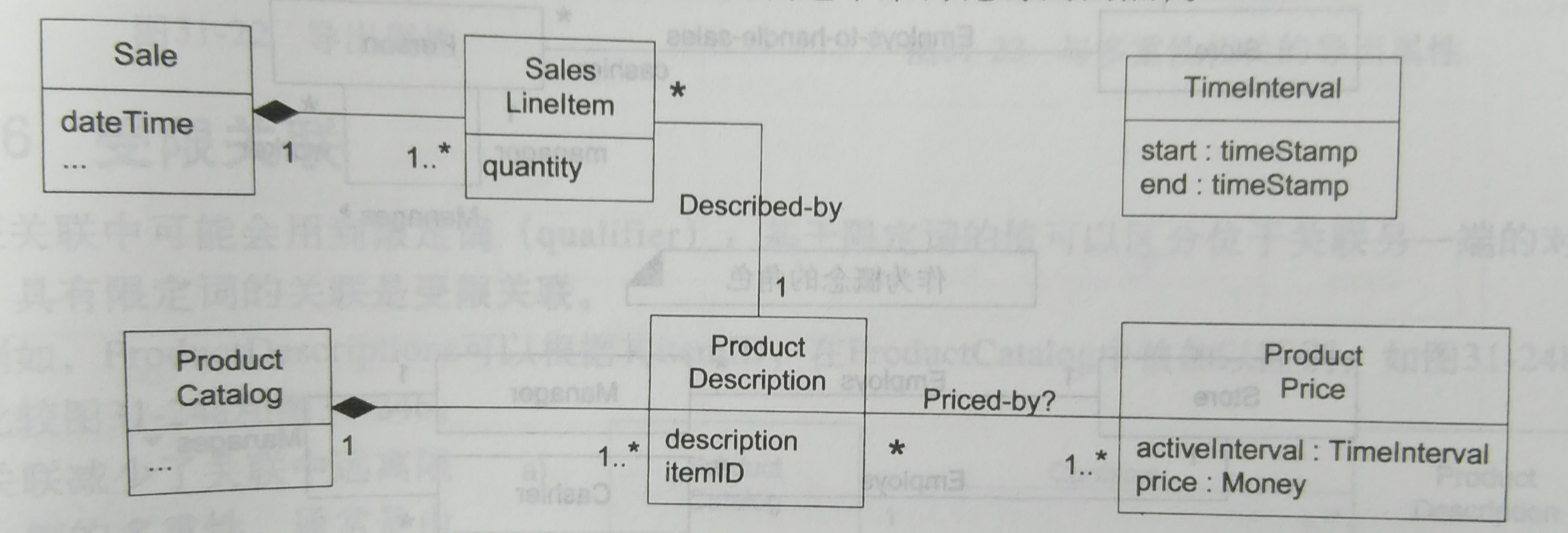 Uml和模式应用读书笔记四领域模型与类图领域模型组合关系 Csdn博客 