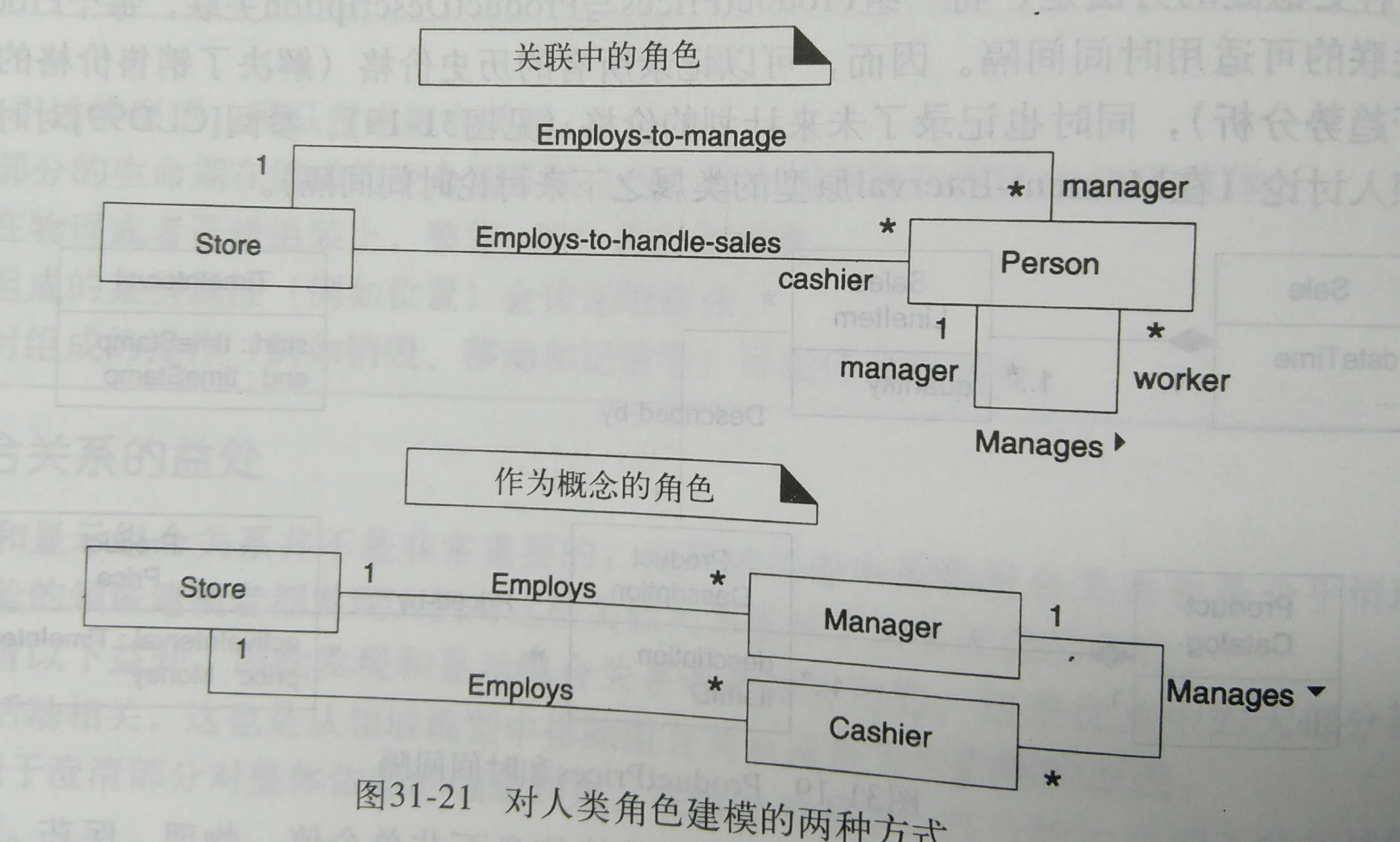 Uml和模式应用读书笔记四领域模型与类图领域模型组合关系 Csdn博客 
