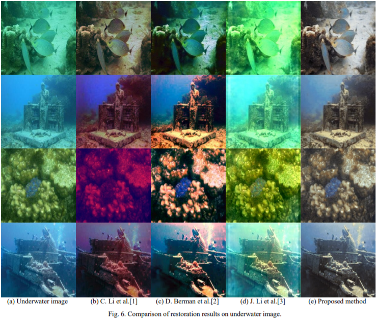 【论文阅读】DeepLearningUnderwateImageColor Correction and Contrast Enhancement Based on Hue ...