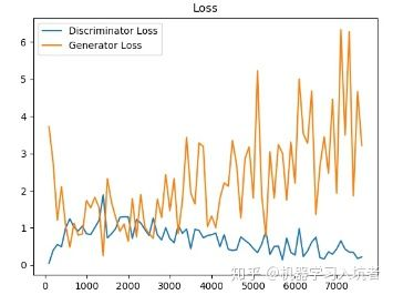 条件生成对抗网络-CGAN原理分析与pytorch实现_条件生成对抗网络原理-CSDN博客