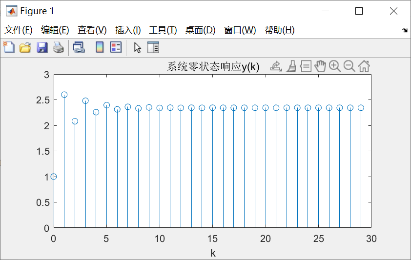 【matlab信号处理】离散信号与系统的时域与z域分析z域到时域mobyc的博客 Csdn博客 