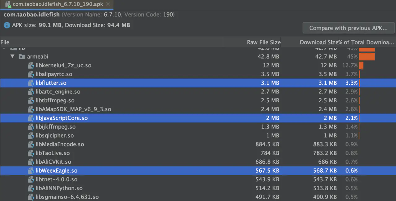 国内大厂都在使用哪些移动跨平台框架_使用的是什么三方框架?(weex,flutter,react native等)-CSDN博客