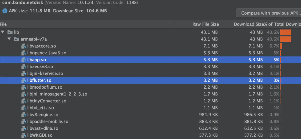 国内大厂都在使用哪些移动跨平台框架使用的是什么三方框架weexflutterreact Native等 Csdn博客