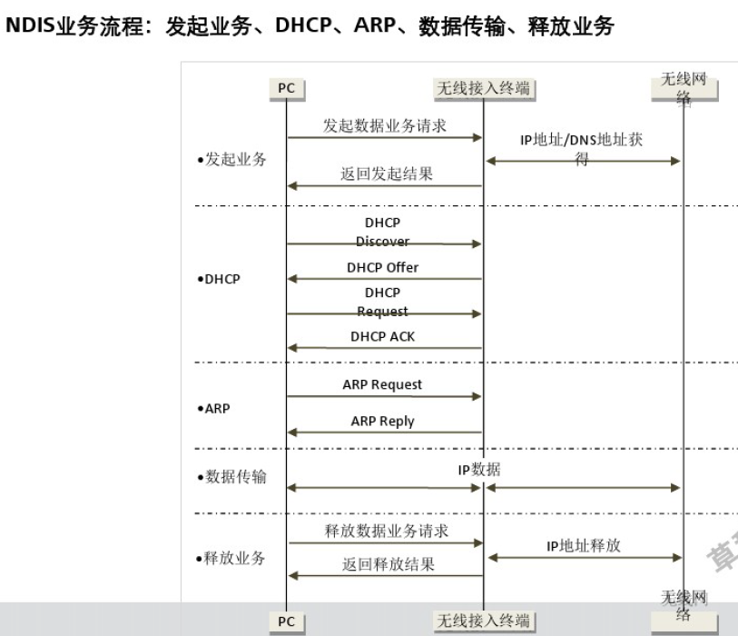stm32 ECM 驱动ME909 成功_me909s rndis-CSDN博客