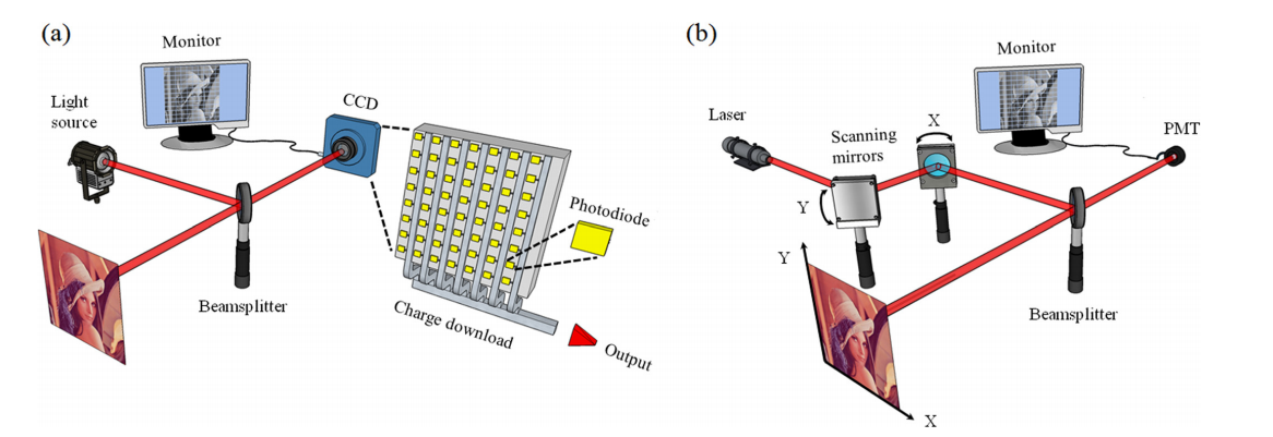 光学时间拉伸成像原理及应用（002）_optical time-stretch imaging: principles and appli ...