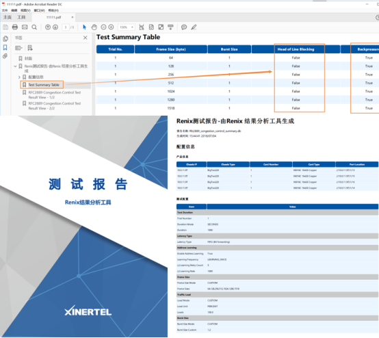 RFC2889——拥塞控制测试_拥塞避免的测试方法-CSDN博客