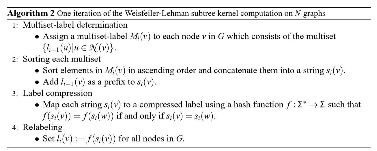 Weisfeiler-Lehman(WL)算法-CSDN博客