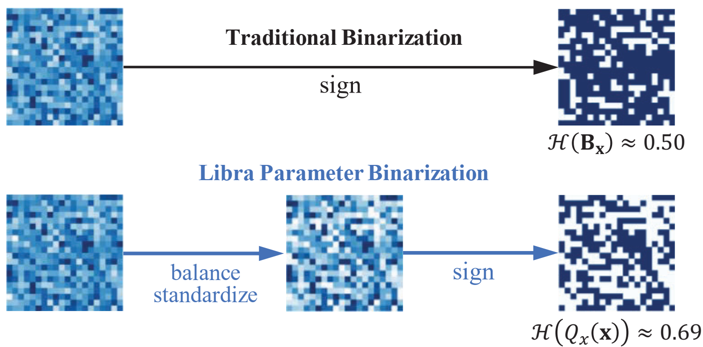 Forward and Backward Information Retention for Accurate Binary Neural Networks-CSDN博客