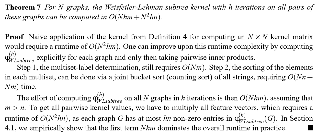 Weisfeiler-Lehman(WL)算法-CSDN博客