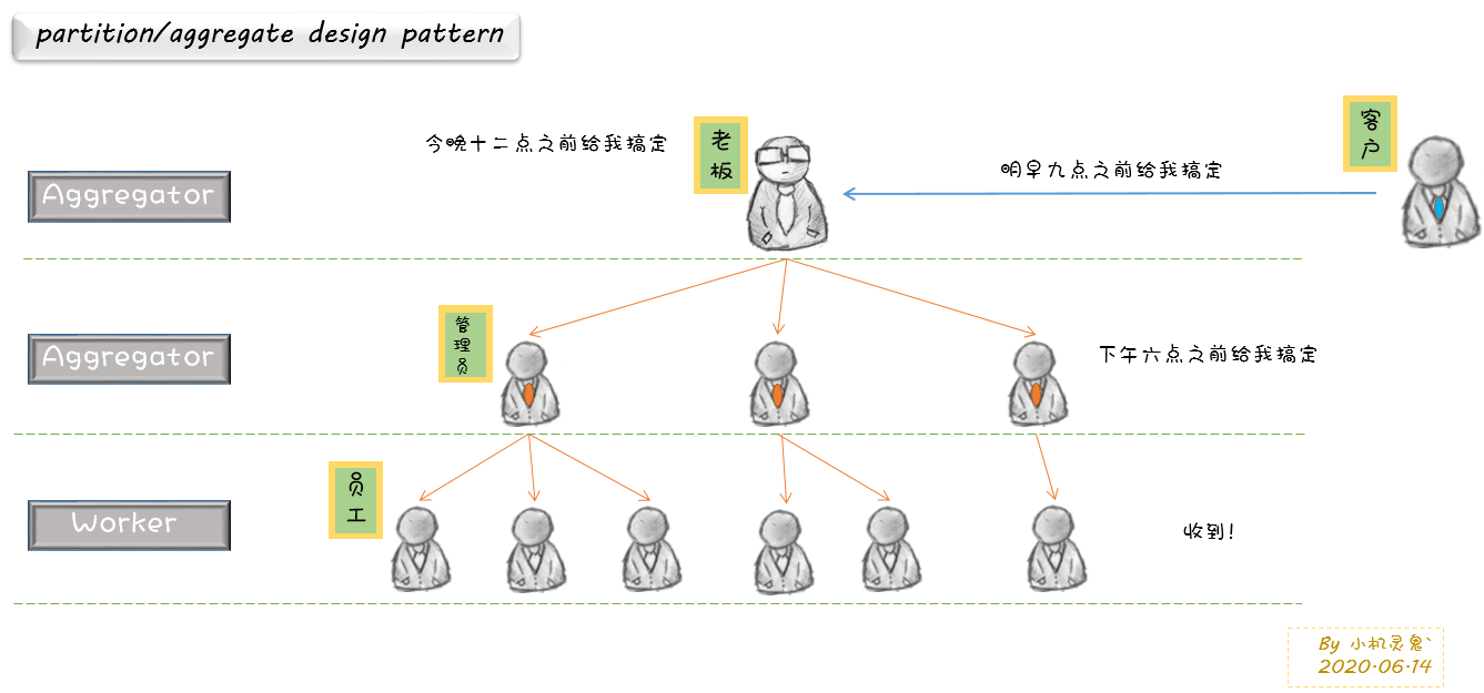 Data Center TCP （DCTCP）学习笔记-CSDN博客