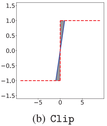 Forward and Backward Information Retention for Accurate Binary Neural Networks-CSDN博客