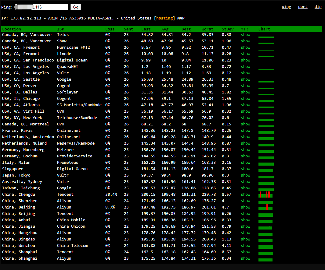 IP全球Ping丢包查看以及端口检测-CSDN博客