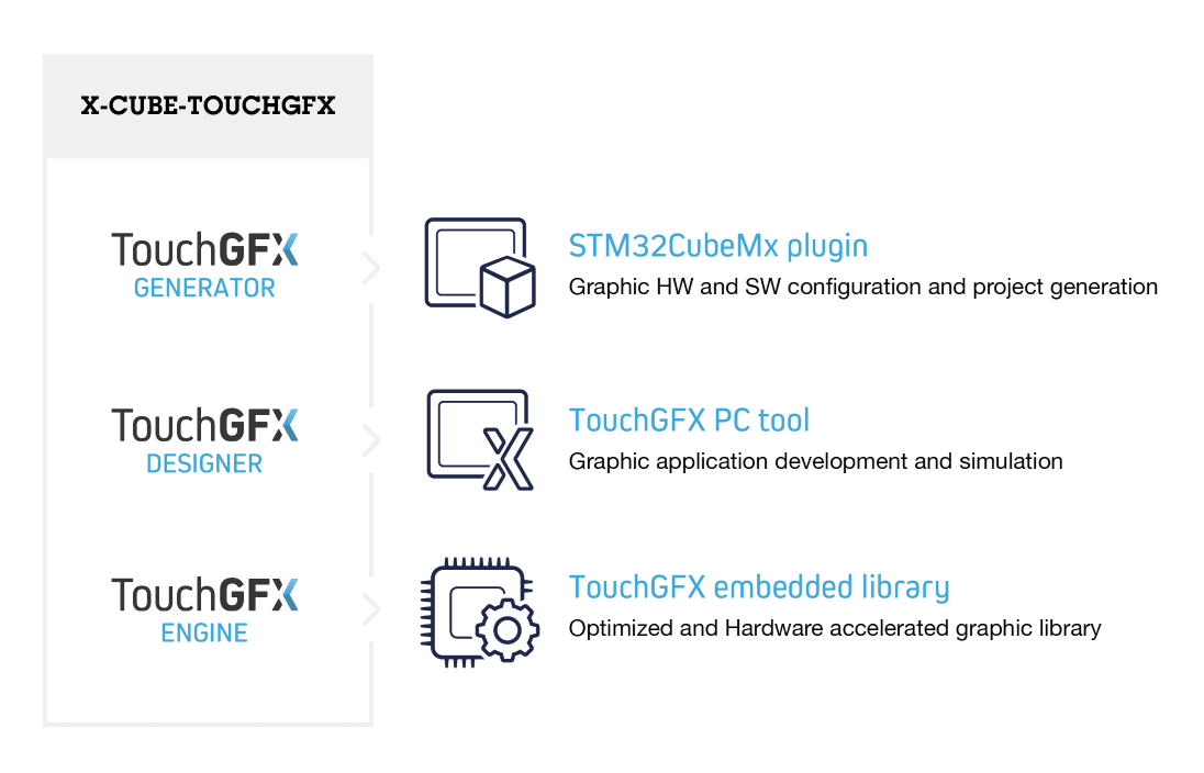 Touchgfx使用教程toughgfx Csdn博客 