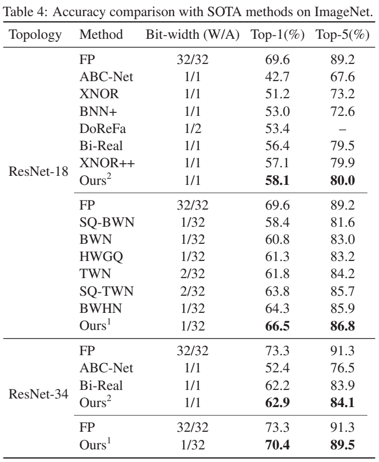 Forward and Backward Information Retention for Accurate Binary Neural Networks-CSDN博客