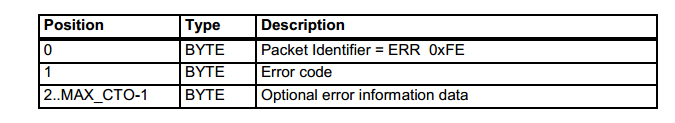 xcp协议学习记录(一)：基础简介_set_daq_list_mode-CSDN博客