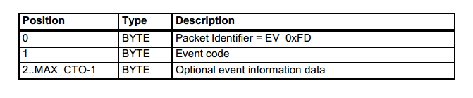 xcp协议学习记录(一)：基础简介_set_daq_list_mode-CSDN博客