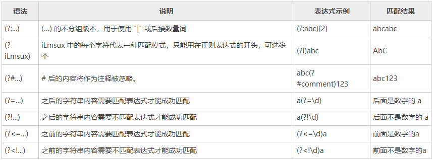811 Go语言正则表达式：regexp包 Csdn博客