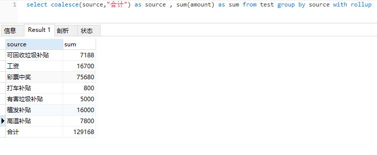 Mysql Group By 求和总结 And 简单视图 Csdn博客 