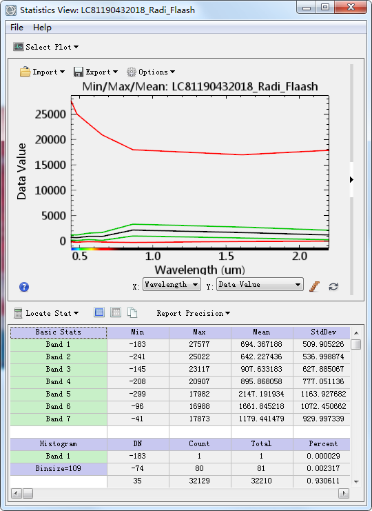 遥感生态指数（RSEI）——图像预处理_遥感生态指数(rsei)模型-CSDN博客