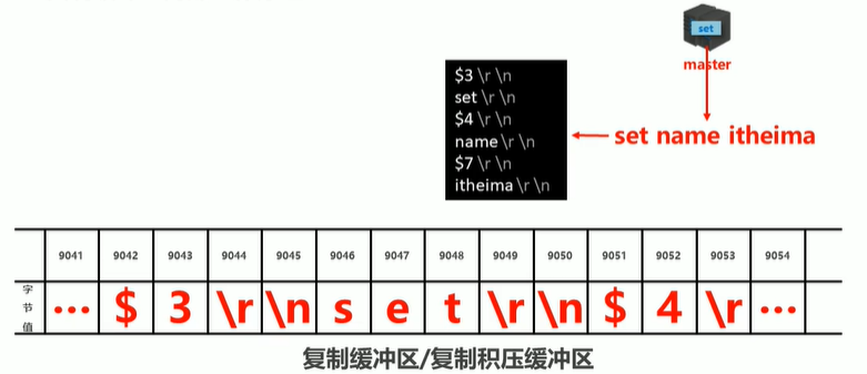 Redis学习笔记八：redis主从复制 建立连接、数据同步、命令传播、复制缓冲区、复制偏移量、心跳机制redis主从复制 偏移shiangyan的博客 Csdn博客