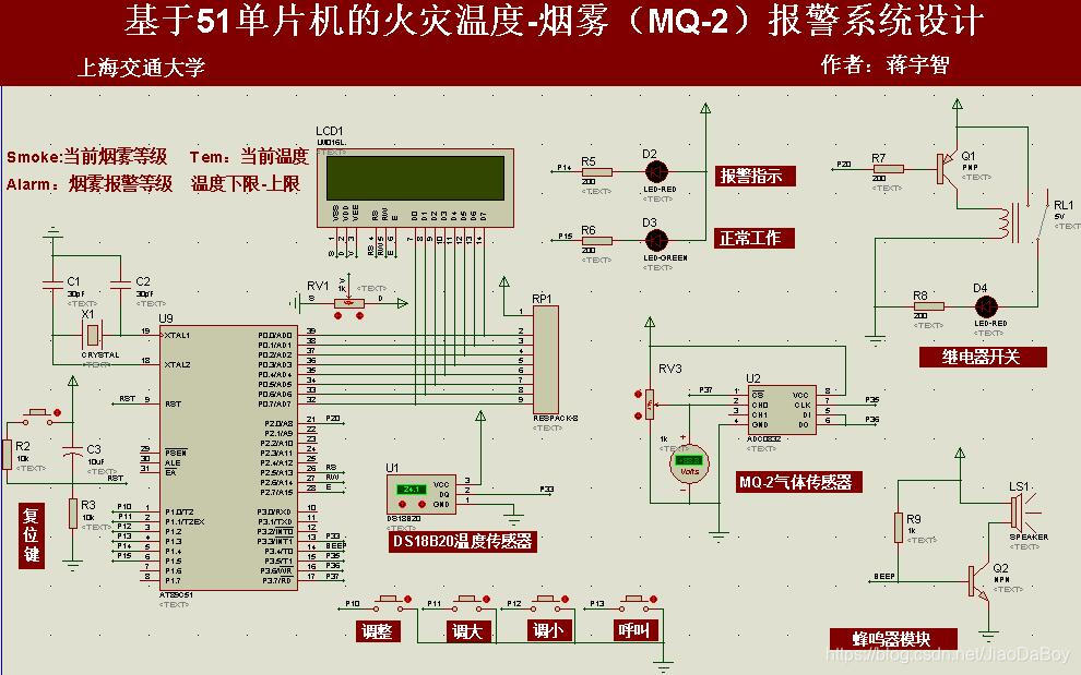 Mq 2和ds18b20的火灾温度 烟雾报警系统设计,51单片机,附仿真、c代码、原理图和pcb等 Csdn博客