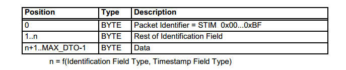 xcp协议学习记录(一)：基础简介_xcp通讯协议-CSDN博客