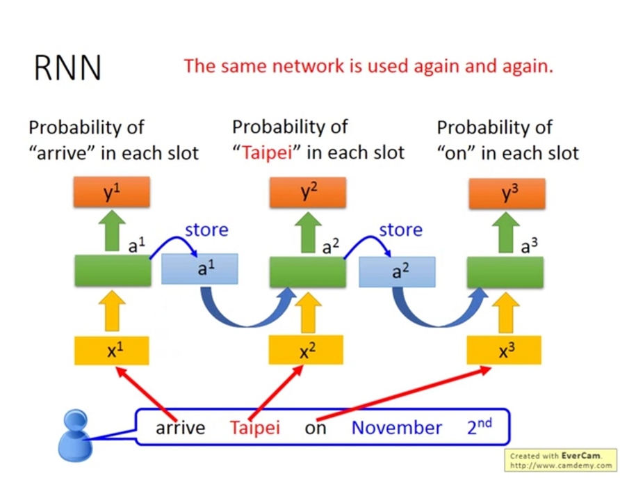 RNN两种网络类型（Jordan network和Elman network）区别_elman和rnn是什么关系-CSDN博客