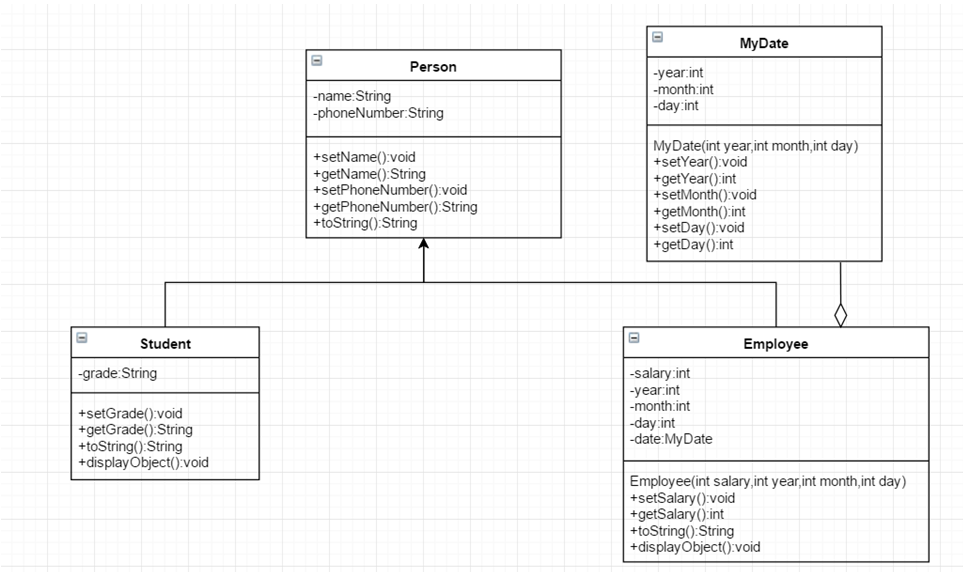 java_SSD3_实验报告_面向对象——多态_【person、student、employee类】(注:此题在书上原题基础上有修改)设计一个名为p-CSDN博客