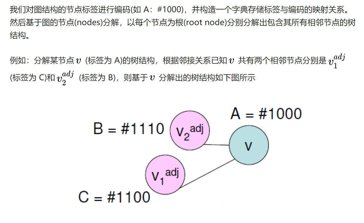 Weisfeiler-Lehman(WL)算法-CSDN博客