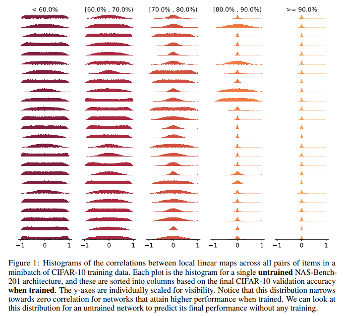 AutoML论文笔记（十六）Neural Architecture Search without Training-CSDN博客