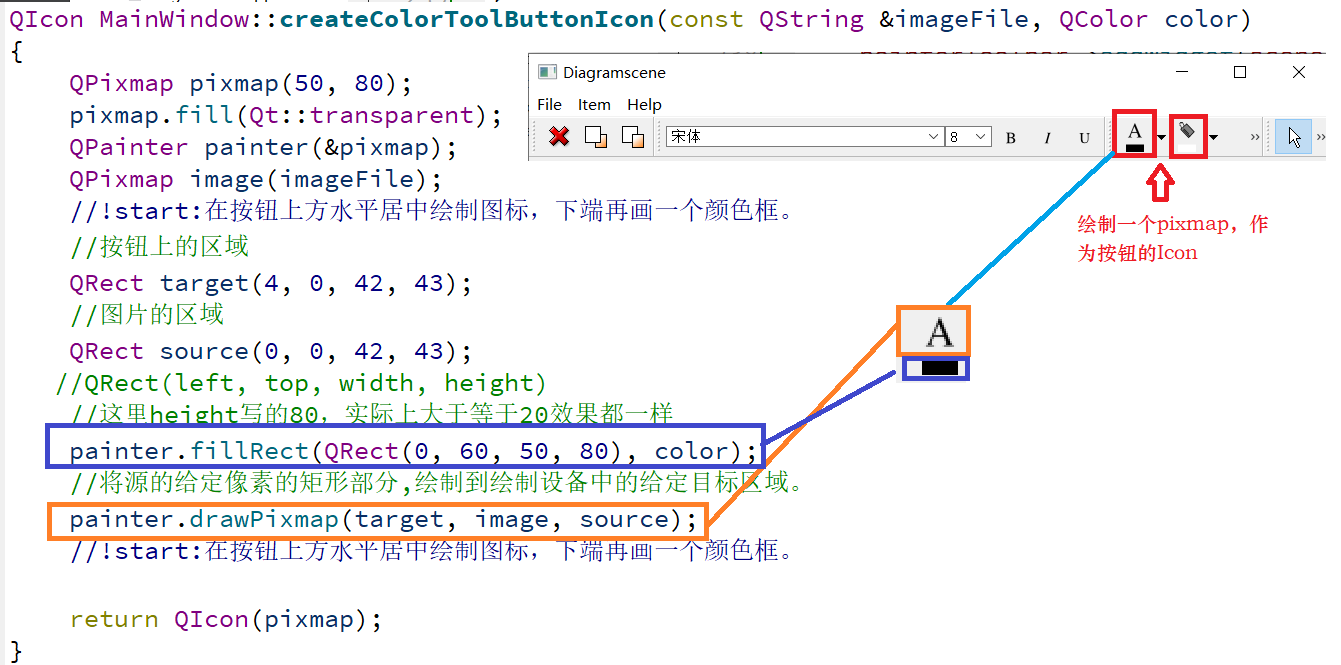 QT5.14.2自带Examples：Diagram Scene_diagramscene qt-CSDN博客