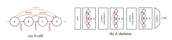 AutoML论文笔记（十六）Neural Architecture Search without Training-CSDN博客