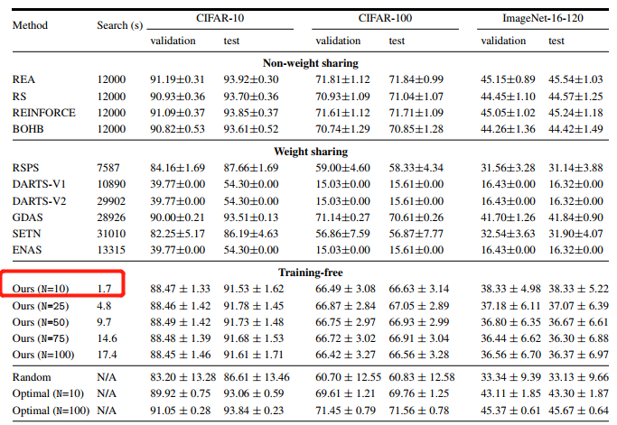 AutoML论文笔记（十六）Neural Architecture Search without Training-CSDN博客