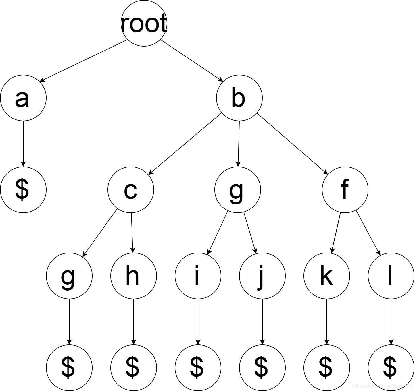 Python字典树搜索,递归遍历,打印所有存储的内容pathlib 递归文件夹输出tree结构的字典 Csdn博客 5895