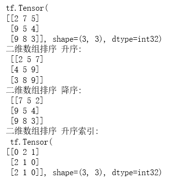 TensorFlow2.0 数组排序 正确率计算(top_k)_tensorflow的数组排布-CSDN博客